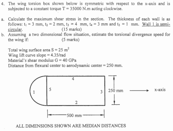 Solved The wing torsion box shown below is symmetric with | Chegg.com