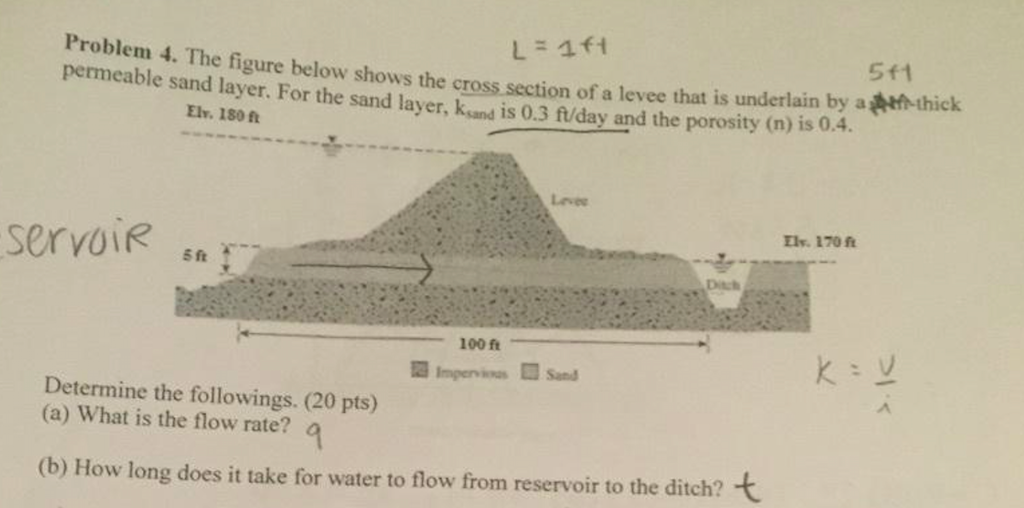 Solved The figure below shows the cross section of a levee | Chegg.com