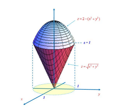 Solved Find the volume of the paraboloid formed by z = x2 + | Chegg.com