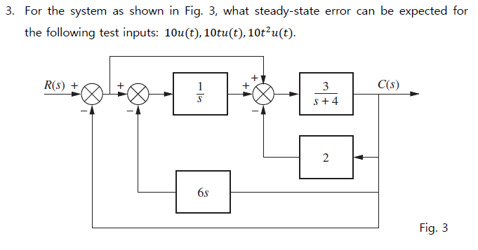 Solved 3. For the system as shown in Fig. 3, what | Chegg.com
