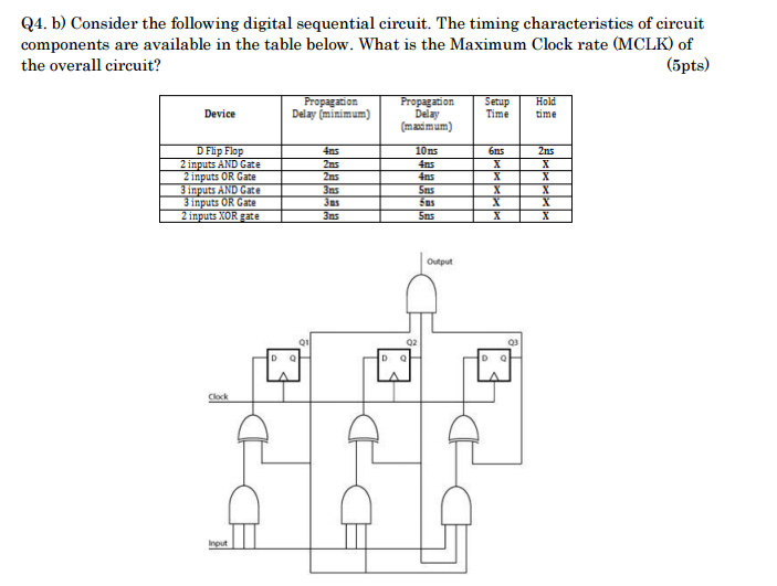 Solved Consider the following digital sequential circuit. | Chegg.com