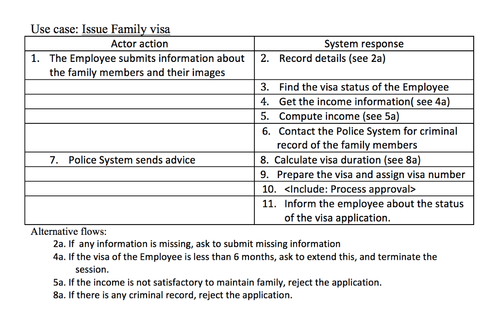 Solved I need a sequence Diagram using Visual Paradigm of | Chegg.com