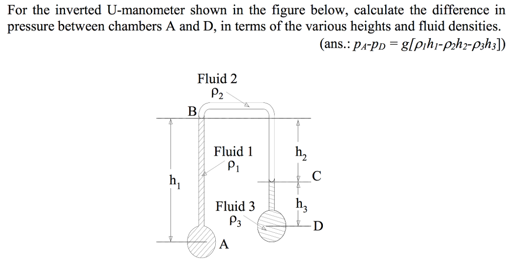 Solved For the inverted U-manometer shown in the figure | Chegg.com