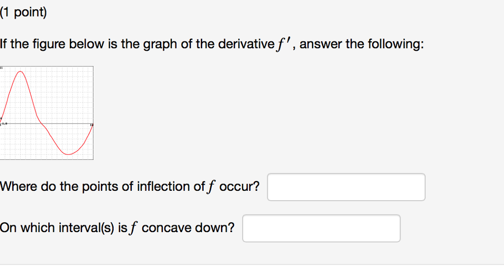 Solved If the figure below is the graph of the derivative | Chegg.com