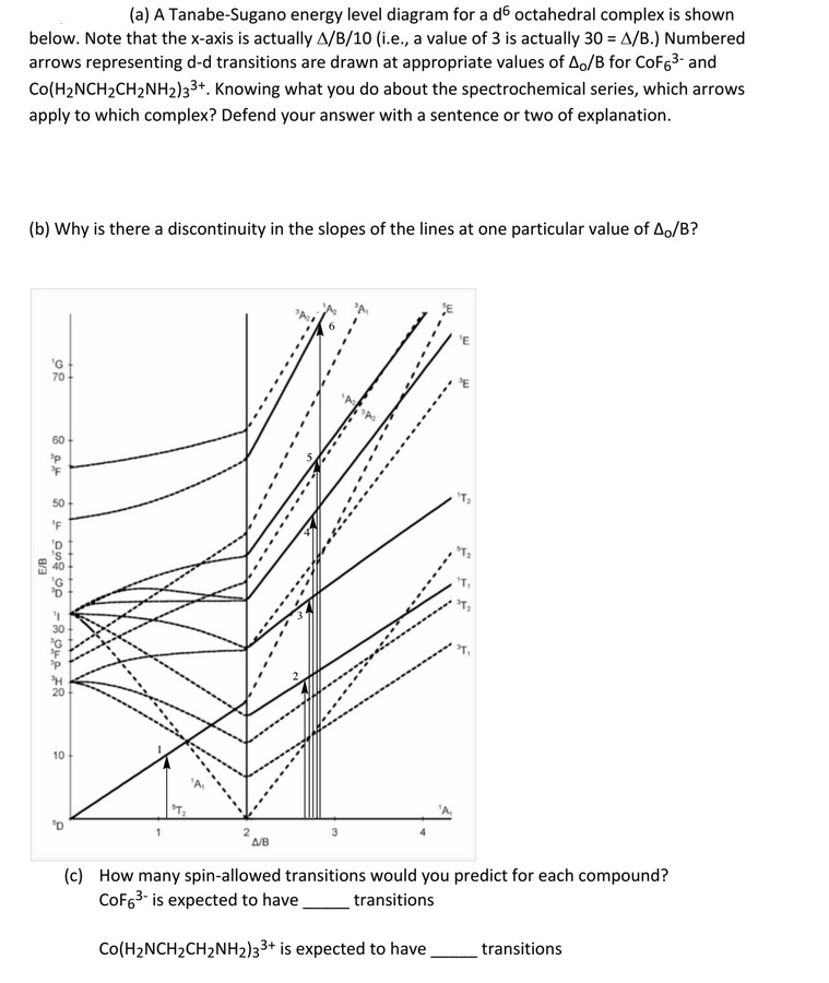 Solved (a) A Tanabe-Sugano energy level diagram for a d6 | Chegg.com