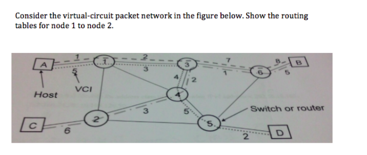 Solved Consider the virtual-circuit packet network in the | Chegg.com