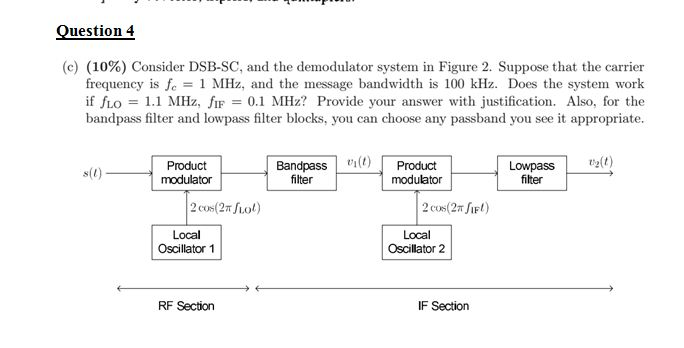 Solved Question 4 (c) (10%) Consider DSB-SC, and the | Chegg.com