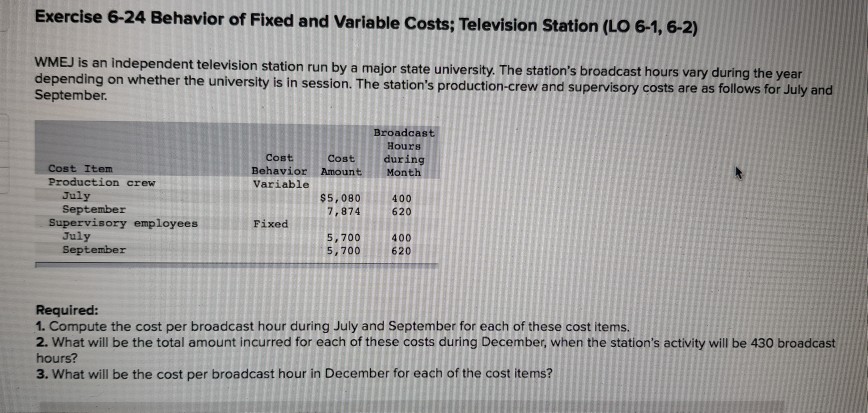 Solved Exercise 6-24 Behavior of Fixed and Variable Costs; | Chegg.com