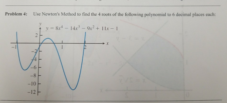 Solved Problem 4: Use Newton's Method to find the 4 roots of | Chegg.com
