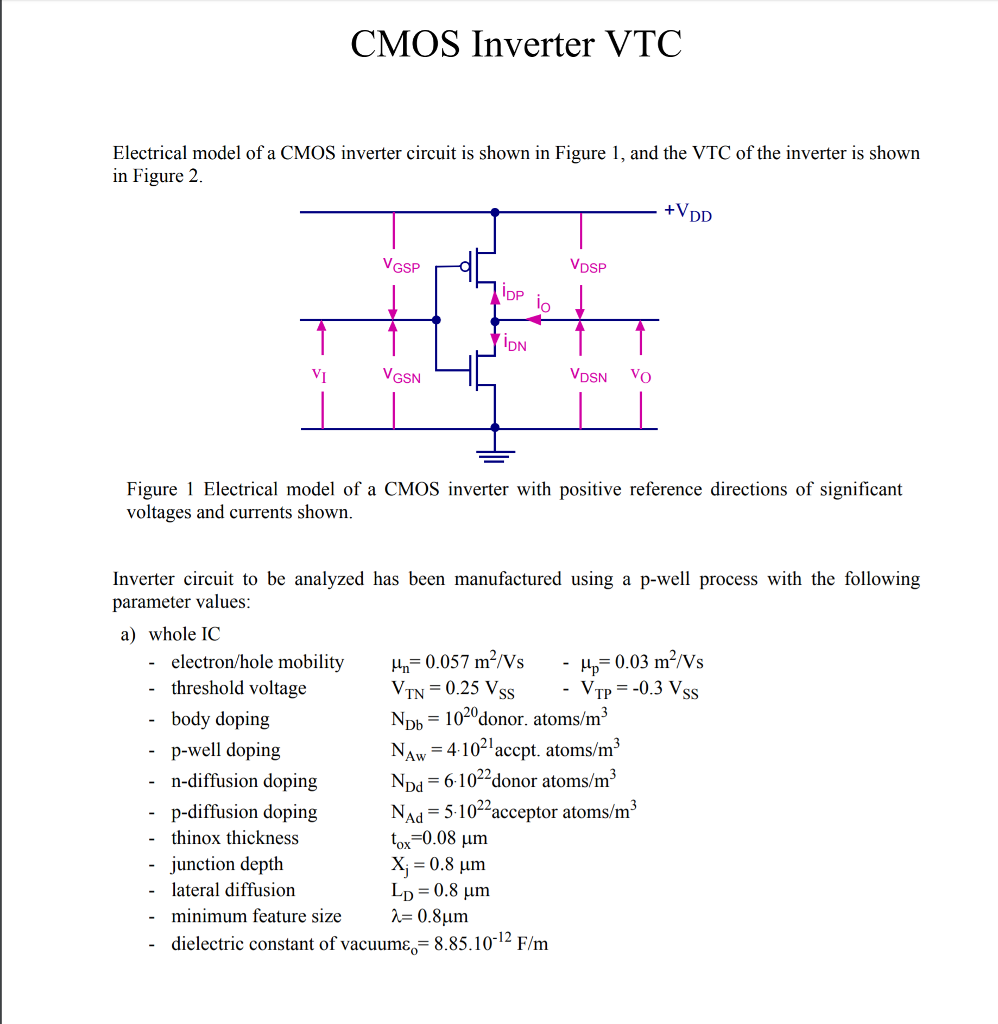 Solved CMOS Inverter VTC Electrical model of a CMOS inverter | Chegg.com Solved CMOS Inverter VTC Electrical model of a CMOS inverter | Chegg.com