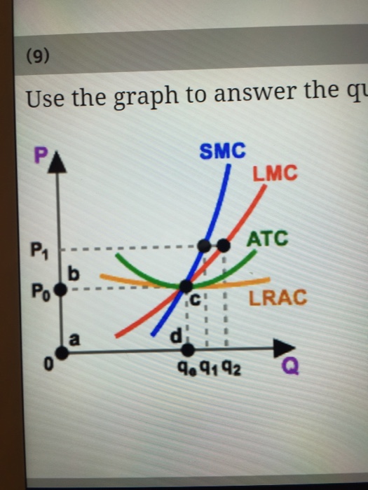 Solved Answer all questions please*1) Examine the graph | Chegg.com
