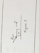 Solved a) See Figure 7. A 2D force is applied on an object | Chegg.com