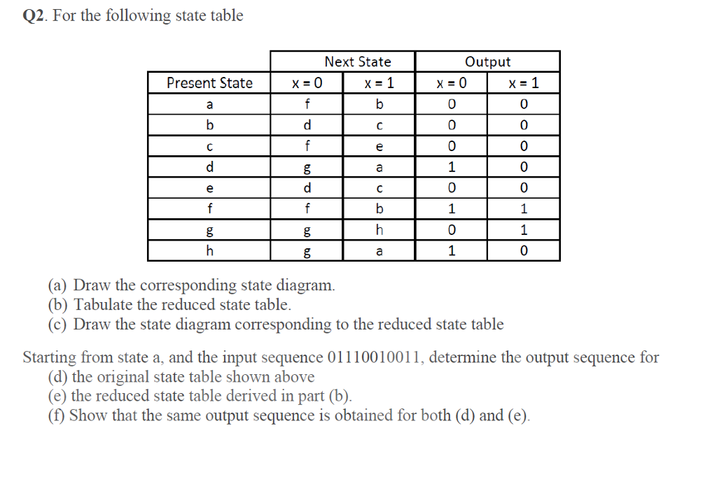 Solved Q2. For the following state table Next State x=1 | Chegg.com