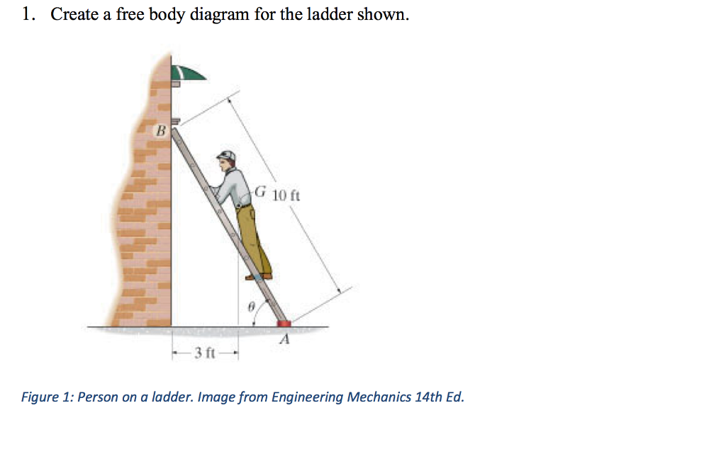 Solved 1. Create a free body diagram for the ladder shown. G | Chegg.com