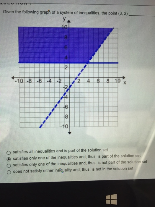 Solved Given the following graph of a system of | Chegg.com