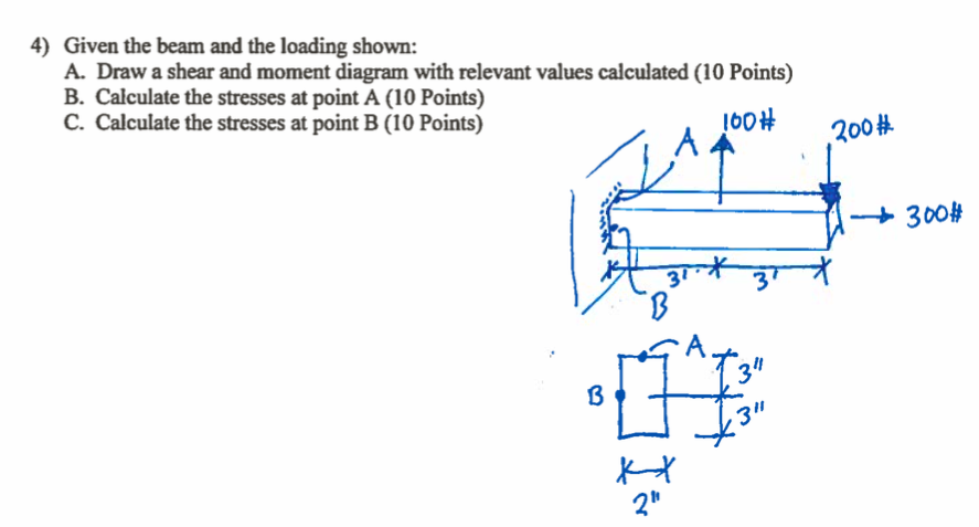 Solved Given the beam and the loading shown: A. Draw a shear | Chegg.com