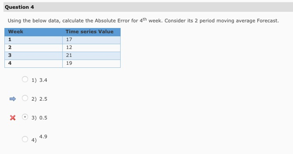 Solved Using the below data, calculate the Absolute Error | Chegg.com
