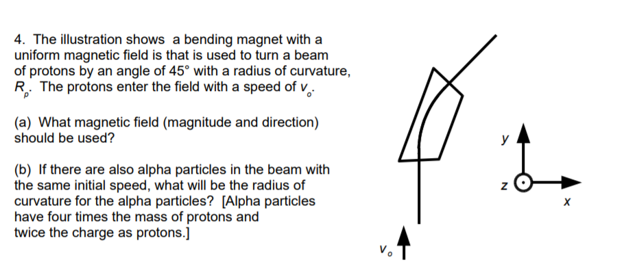 Solved 4. The illustration shows a bending magnet with a | Chegg.com