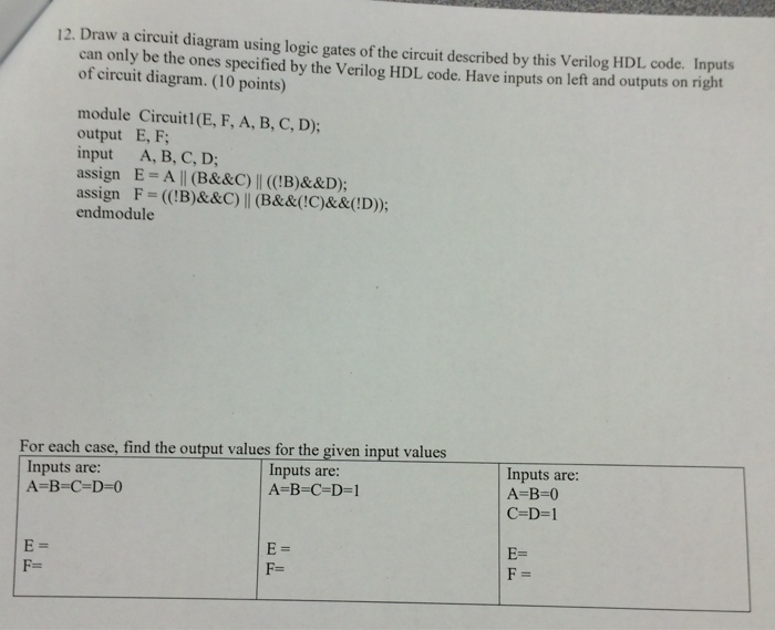 Solved Draw a circuit diagram using logic gates of the | Chegg.com