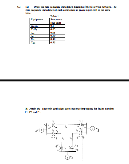 Solved Q3. Draw the zero sequence impedance diagram of the | Chegg.com