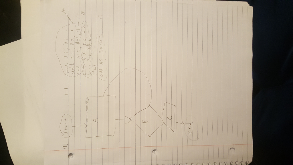 Solved Design a flow chart #N# #N# Here is a problem that I | Chegg.com