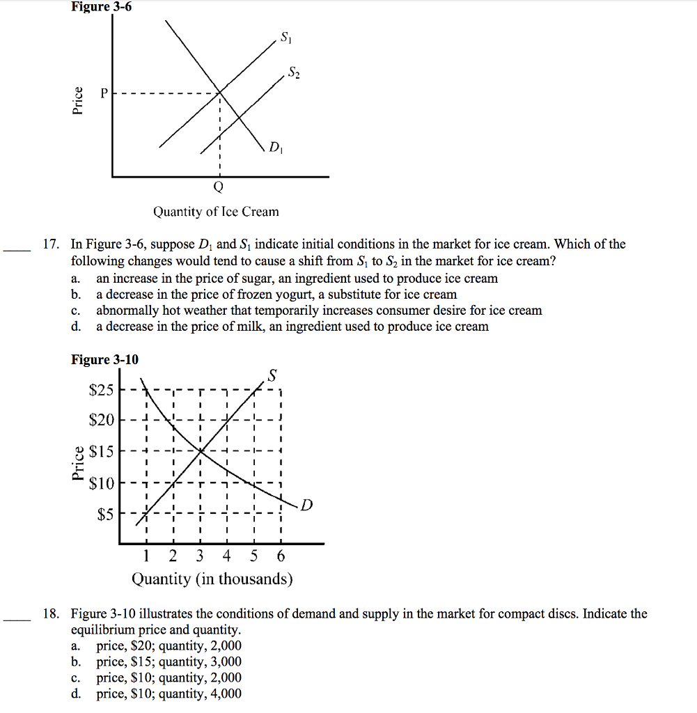 Solved Figure 3-6 Quantity of Ice Cream 17. In Figure 3-6, | Chegg.com