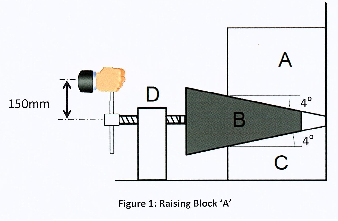 Solved Question 1 The vertical position of block ‘A’, which | Chegg.com