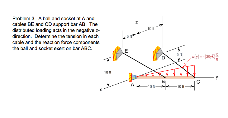 Solved Problem 3. A ball and socket at A and cables BE and | Chegg.com