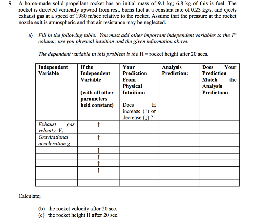 Solved A home-made solid propellant rocket has an initial | Chegg.com