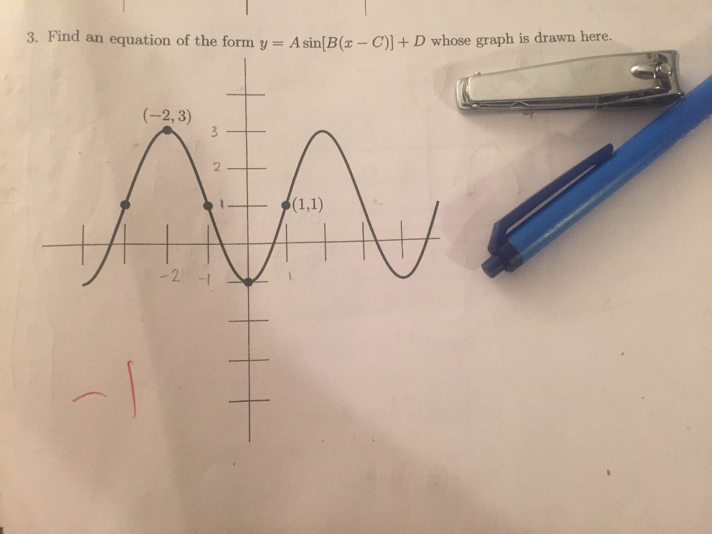 Solved Find an equation of the form y = A sin [B(x - C)] + d | Chegg.com