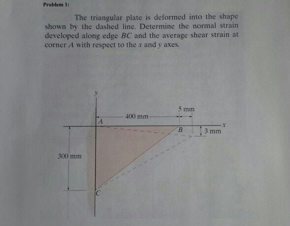 Solved The triangular plate is deformed into the shape shown | Chegg.com