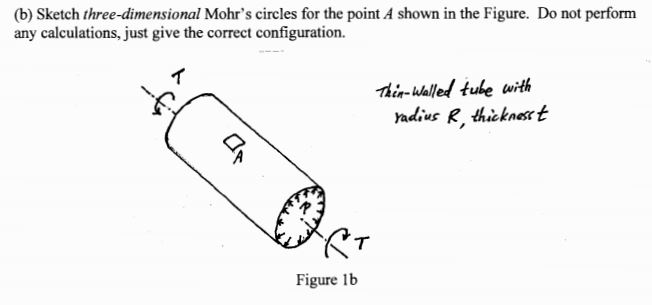 Solved (b) Sketch three-dimensional Mohr's circles for the | Chegg.com
