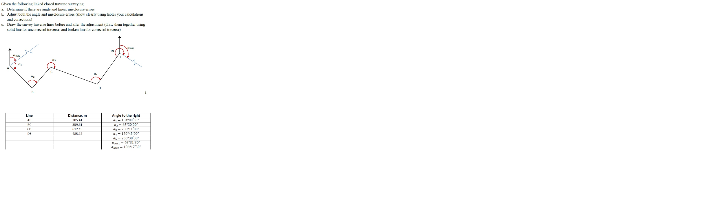 Given the following linked closed traverse surveying. | Chegg.com