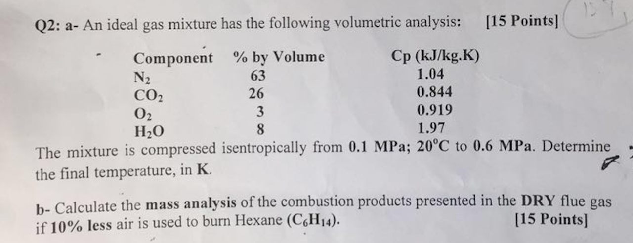 Solved An ideal gas mixture has the following volumetric | Chegg.com