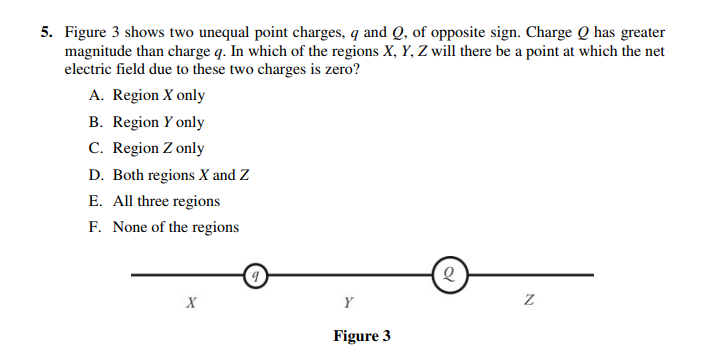 Solved 5. Figure 3 shows two unequal point charges, q and Q, | Chegg.com