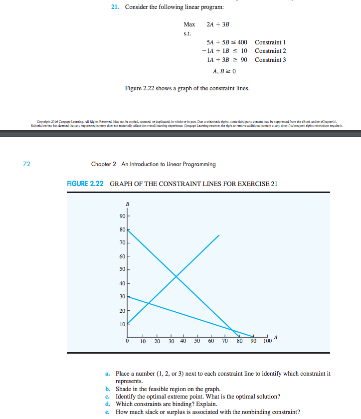 Solved Consider the following linear program: Max 24 + 3 | Chegg.com