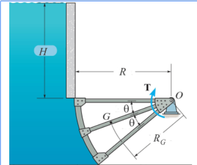 Solved The radial sluice gate for a water channel is 2 m | Chegg.com