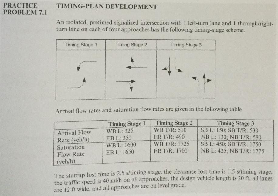 Solved PRACTICE PROBLEM 7.1 TIMING-PLAN DEVELOPMENT An | Chegg.com