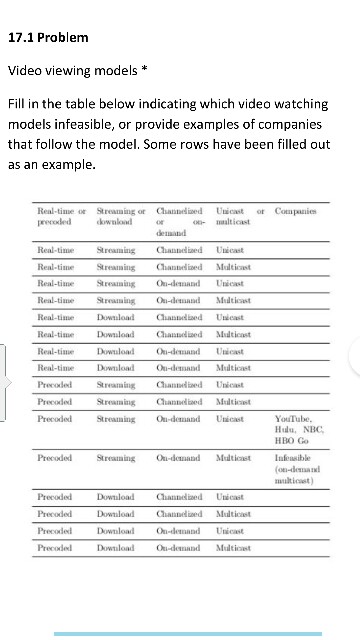 Solved Video viewing models* Fill in the table below | Chegg.com