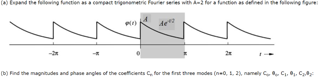 Solved (a) Expand the following function as a compact | Chegg.com