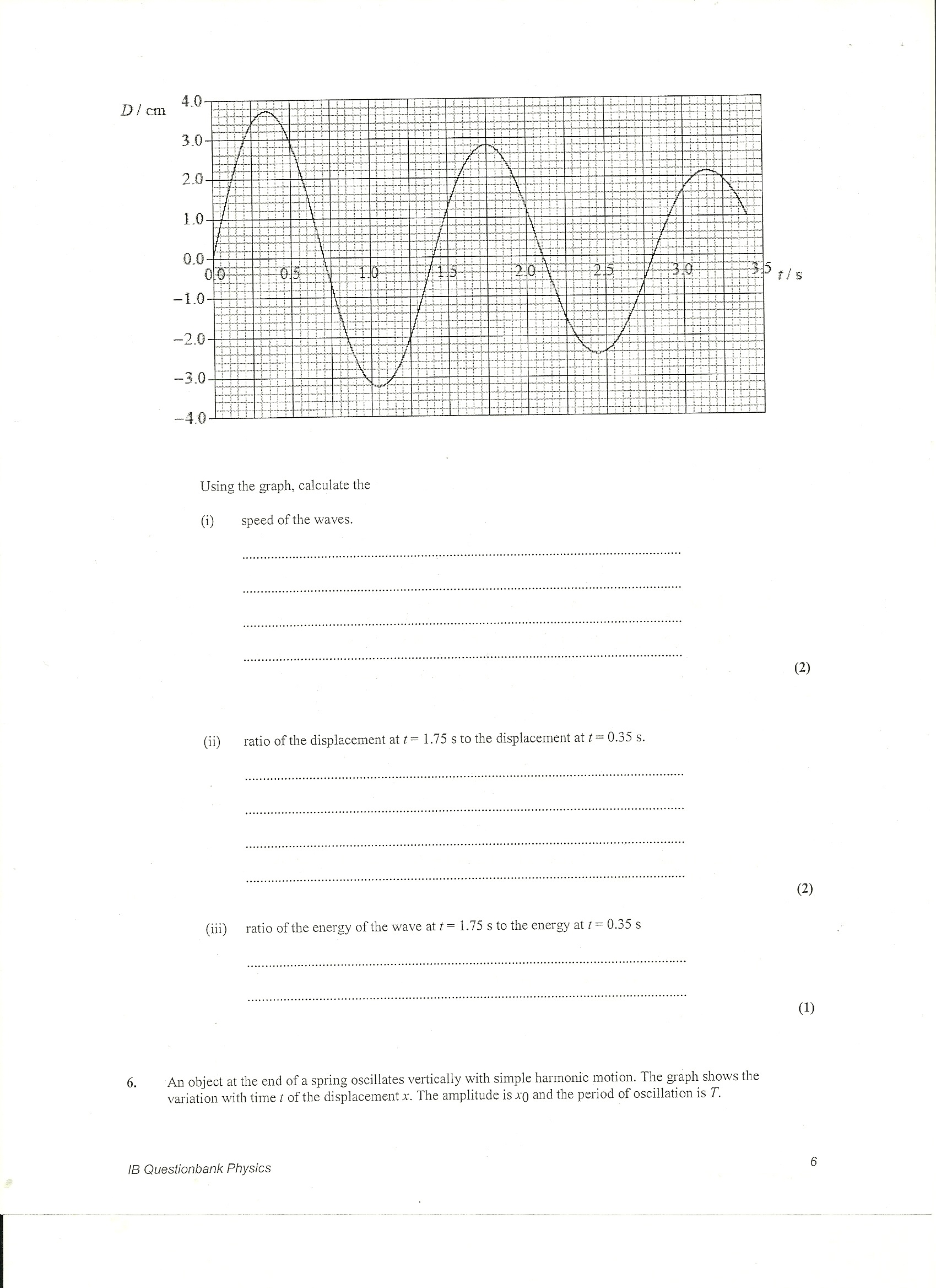 Solved The graph shows how the displacement varies with time | Chegg.com