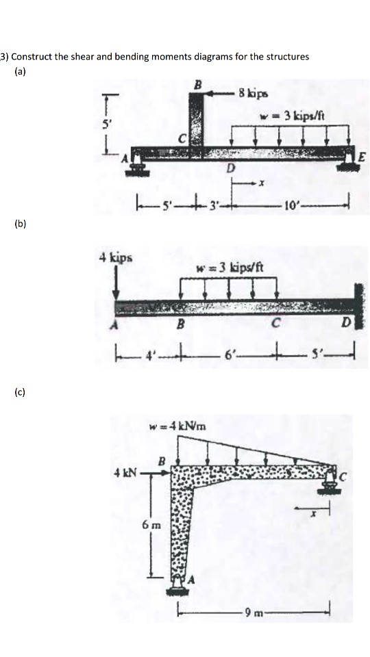 Solved Construct the shear and bending moments diagrams for | Chegg.com