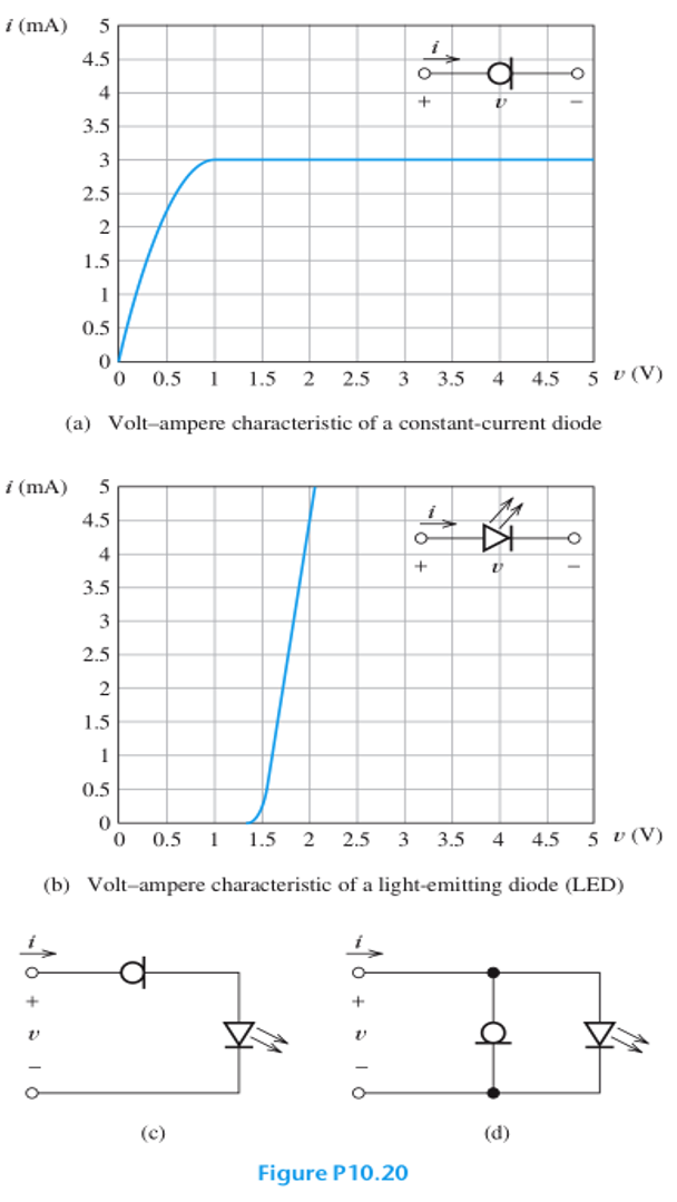 Solved Several types of special-purpose diodes exist. One is | Chegg.com
