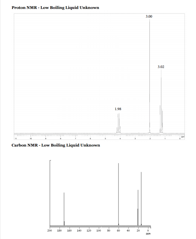 Create and fill in a table like the one shown below | Chegg.com