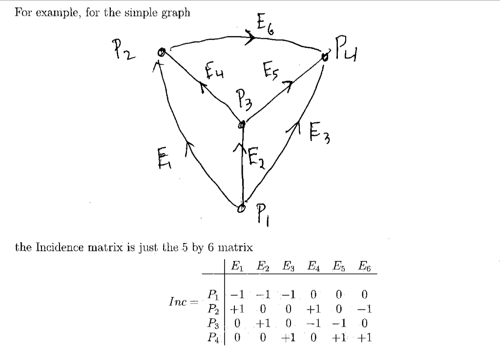 Solved # 6: A simple directed graph G will consist of | Chegg.com