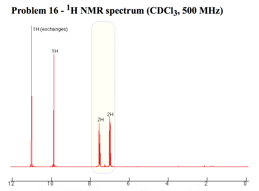Solved Determine the structure of C7H6O2 MW = 122 using all | Chegg.com