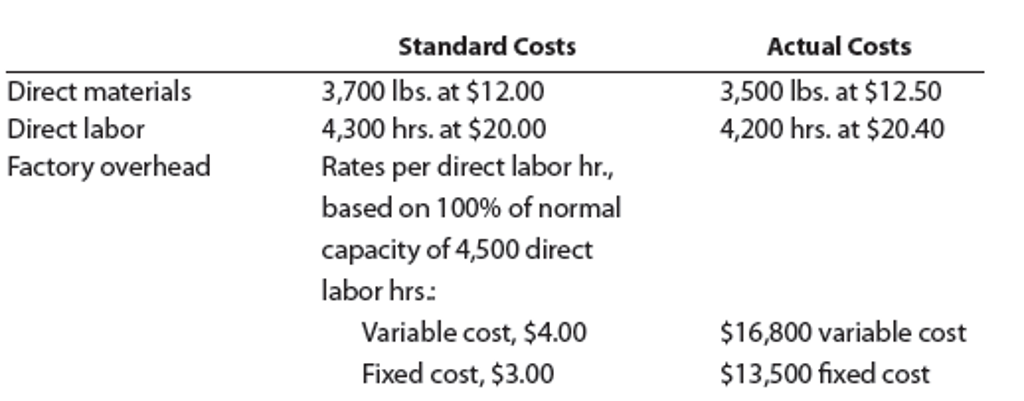 Solved QUESTION 1. Standard Cost Journal Entries Giovanni | Chegg.com
