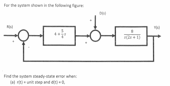 Solved For the system shown in the following figure: Find | Chegg.com