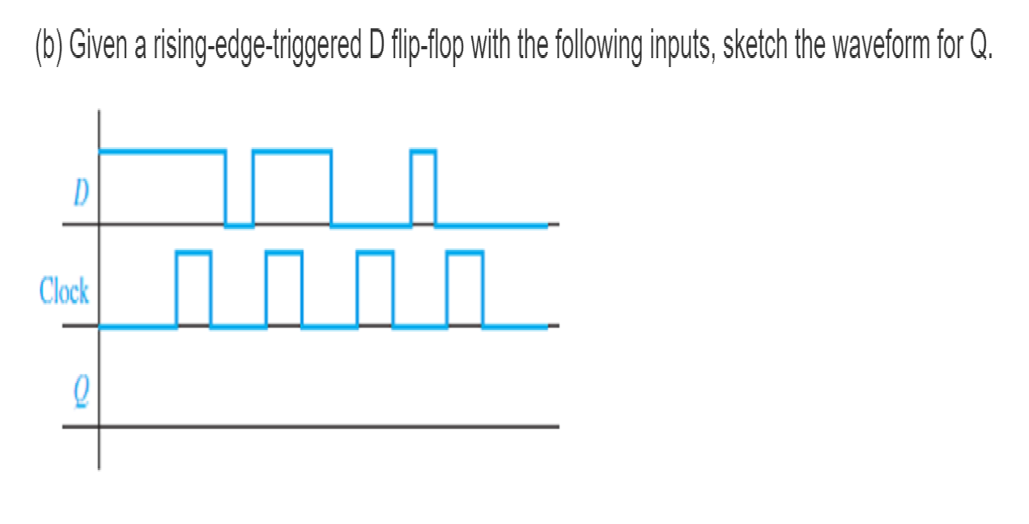 Solved Given a rising-edge-triggered D flip-flop with the | Chegg.com