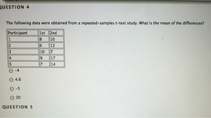 Solved The following data were obtained from a | Chegg.com